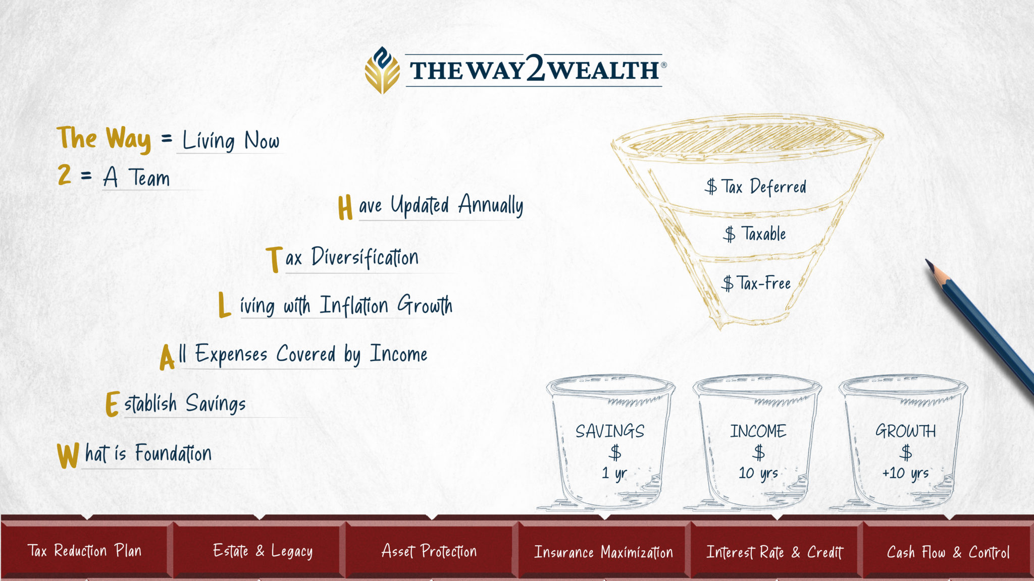 Home — The Way2Wealth® Podcast